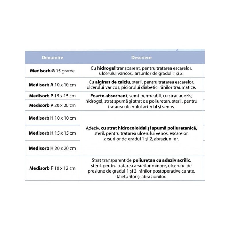 Medisorb H pansament cu hidrocoloid, 10x10 cm, 5 buc, Matopat